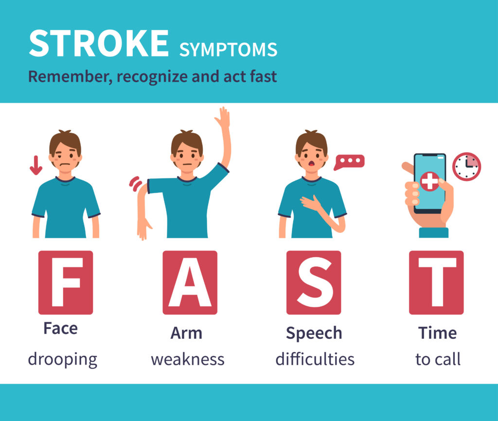 Act FAST: Recognize Stroke Symptoms Quickly - Buffalo Healthy Living ...