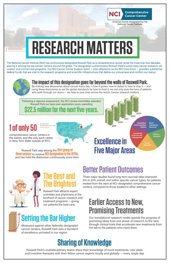 CORE GRANT FACT SHEET - Buffalo Healthy Living Magazine